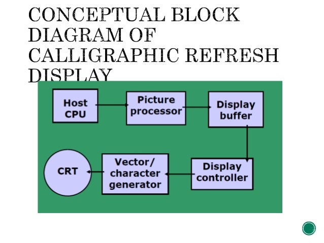 Computer Graphics - Introduction and CRT Devices