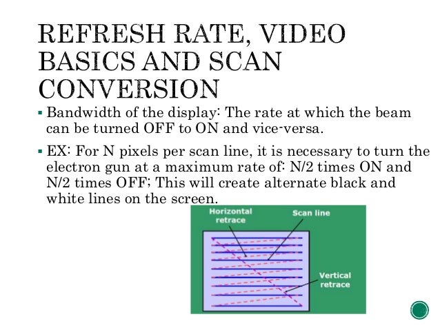 Computer Graphics - Introduction and CRT Devices