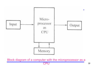 Chapter 1-Microprocessors, Microcomputers, and Assembly Language | PDF