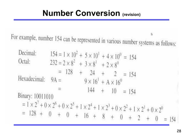 Chapter 1-Microprocessors, Microcomputers, and Assembly Language | PPT