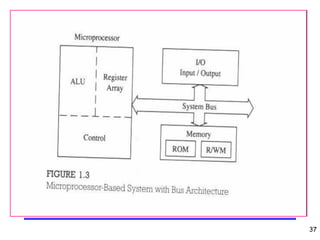 Chapter 1-Microprocessors, Microcomputers, and Assembly Language | PDF