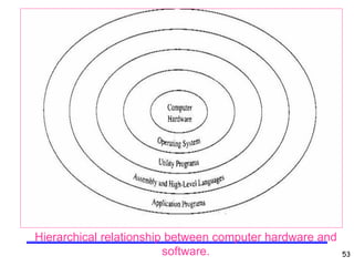 Chapter 1-Microprocessors, Microcomputers, and Assembly Language | PDF