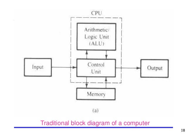 Chapter 1 Microprocessors Microcomputers And Assembly Language