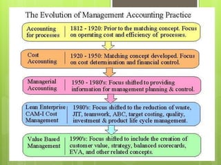Introduction to Management Accounting | PPTX