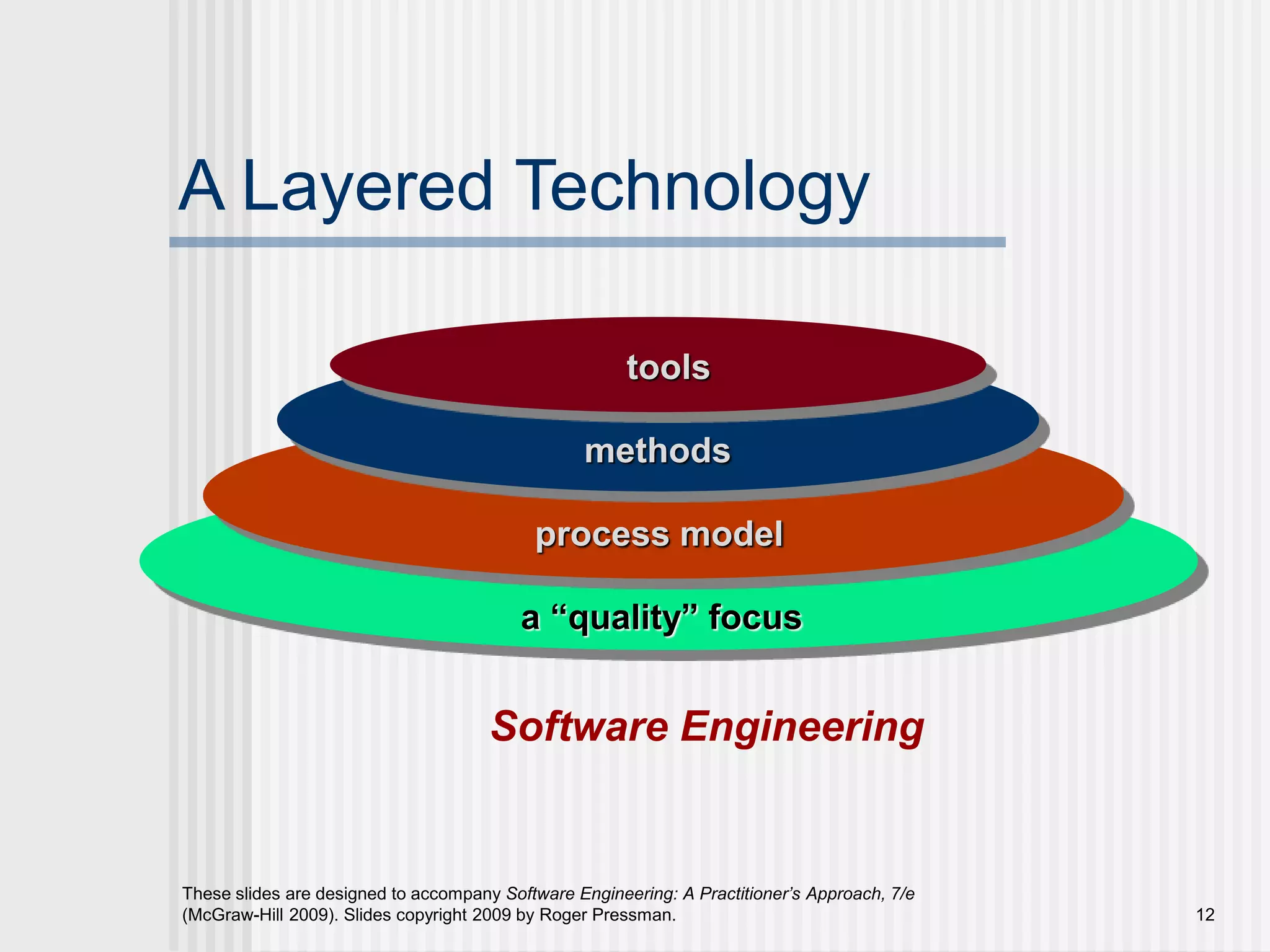 Chapter 01 software engineering pressman | PPT
