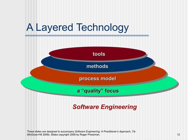 Chapter 01 Software Engineering Pressman Ppt Computer Software And Applications Computing
