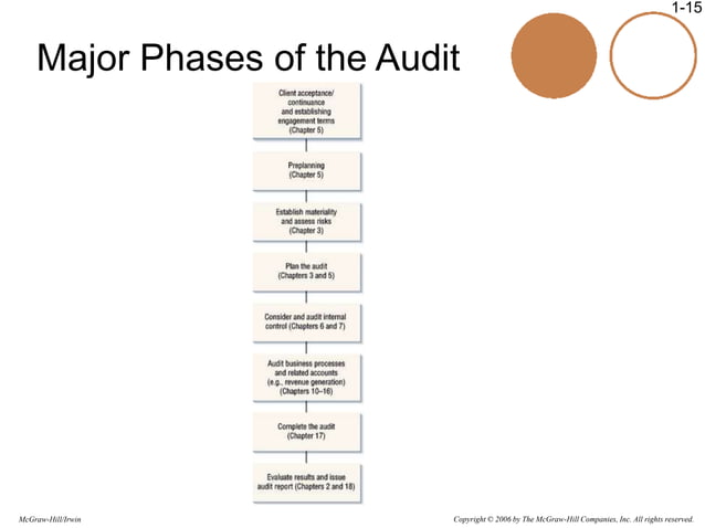 chapter01.ppt | Business Accounting & Finance | Business