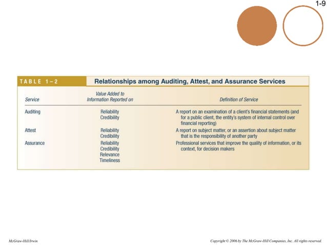 chapter01.ppt | Business Accounting & Finance | Business