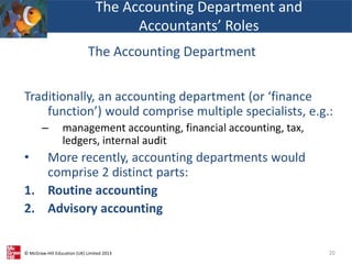 Chapter01.ppt/Mgt Accounting Introduction | PPT