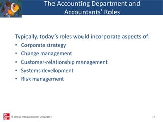 Chapter01.ppt/Mgt Accounting Introduction | PPT