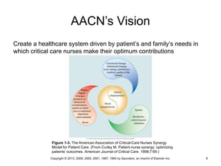 Chapter_01.pptx.critical care in nursing | PPT