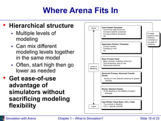 Simulation with ARENA Chapter 1: What is Simulation? | PPT