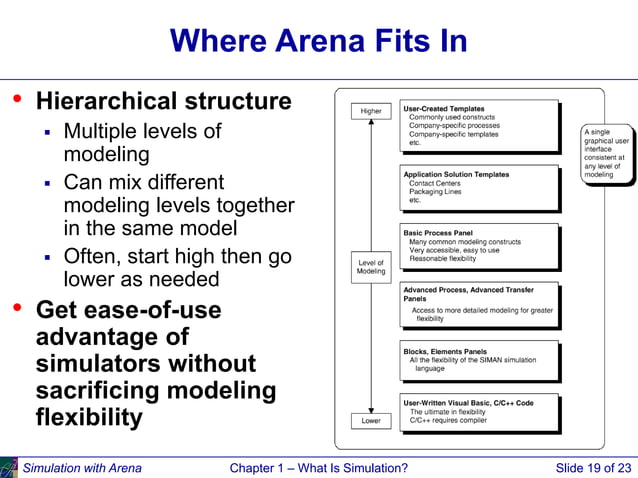 Simulation with ARENA Chapter 1: What is Simulation? | PPT