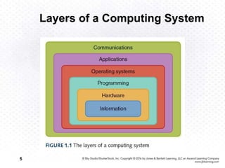 Chapter01ictdetailsarementionedhereforlecture | PPT