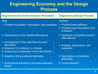 Introduction to Engineering Economics 01 | PPT