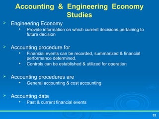 Introduction to Engineering Economics 01 | PPT