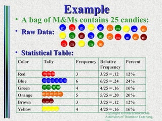 Introduction to Probability and Statistics | PPT