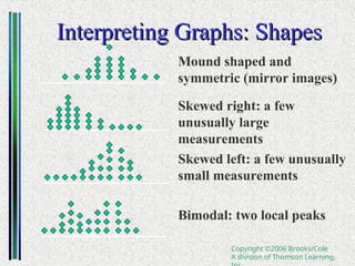 Introduction to Probability and Statistics | PPT