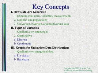 Introduction to Probability and Statistics | PPT
