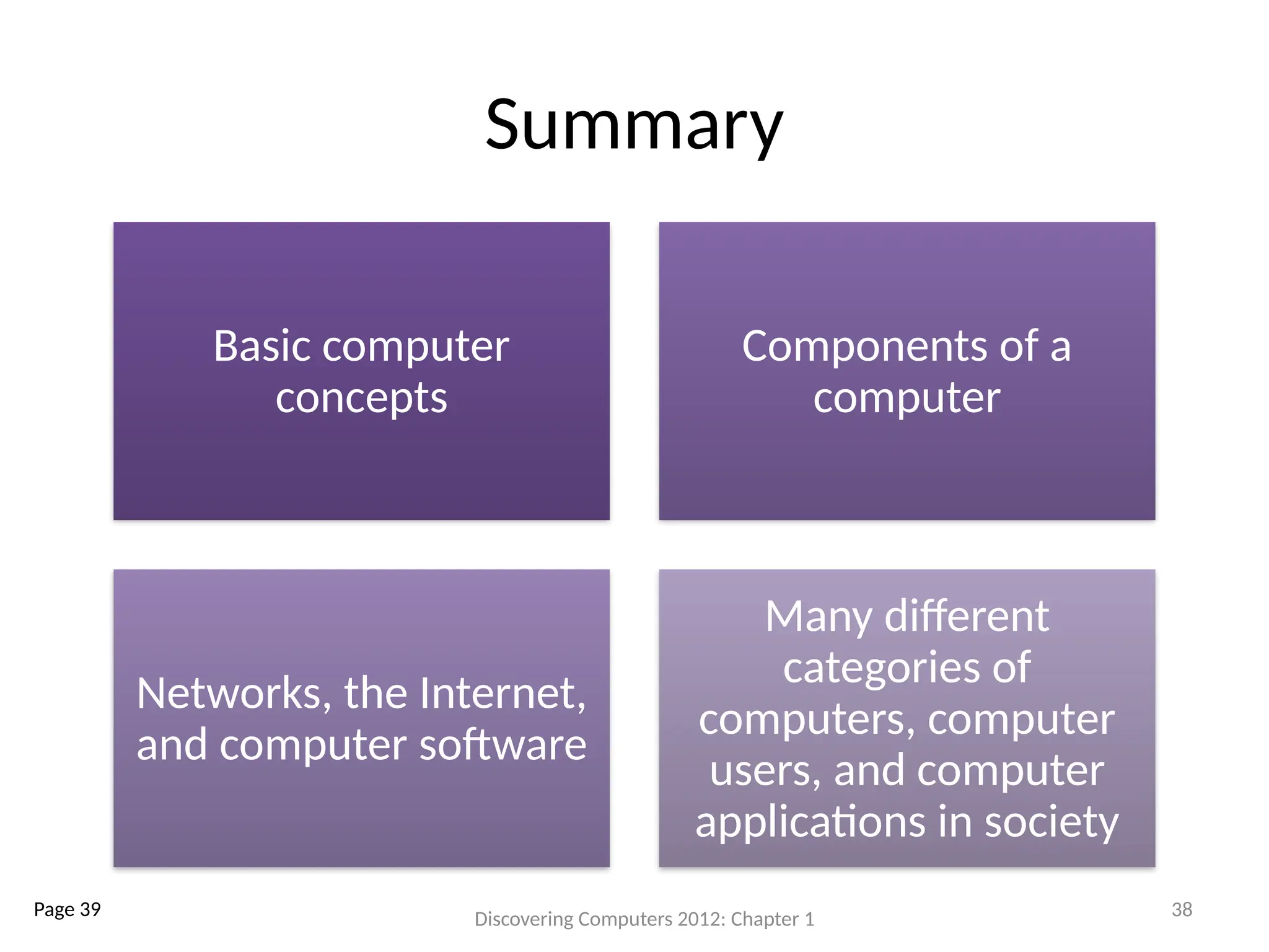Chapter 01: Basic Introduction to Computers | PPT