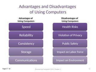 Chapter 01: Basic Introduction to Computers | PPT