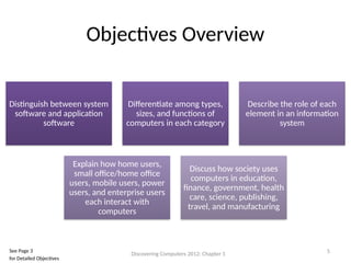 Chapter 01: Basic Introduction to Computers | PPT