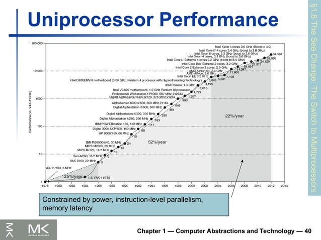Computer Abstractions and Technologies | PPT
