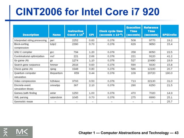 Computer Abstractions and Technologies | PPT