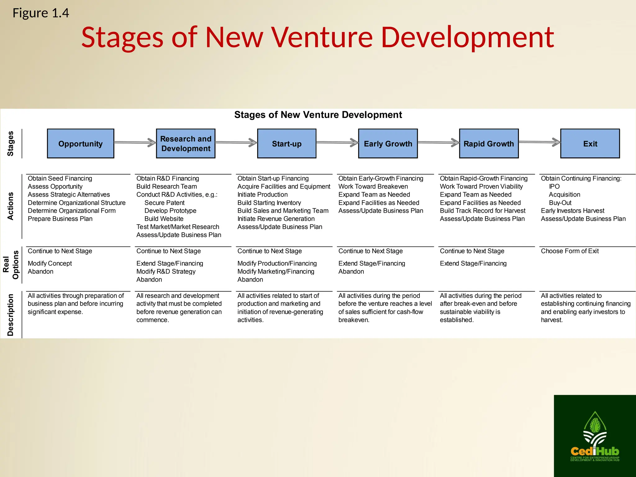 INTRODUCTION TO ENTREPRENEURSHIP FINANCE | PPT