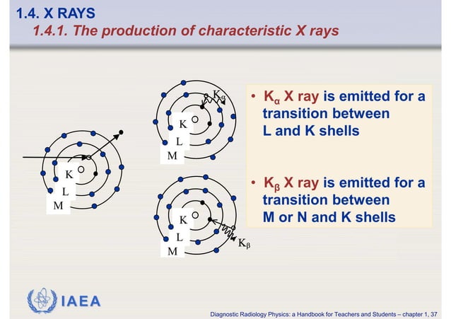 funndamental of atomic nuclear physics: chapter 1 | PPT