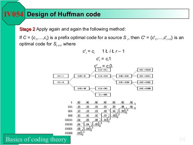 Basics of Coding Theory