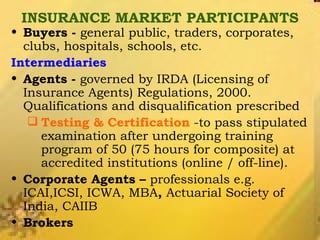 Chapter 01 concepts and principles of insurance | PPT
