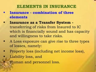 Chapter 01 concepts and principles of insurance | PPT