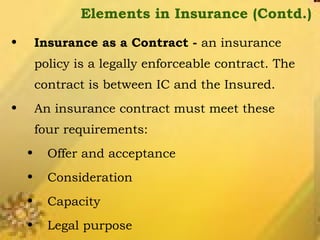Chapter 01 concepts and principles of insurance | PPT
