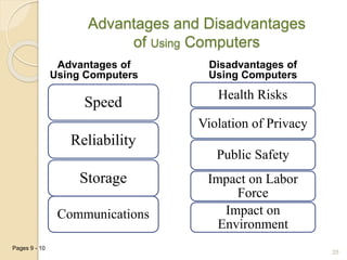 Chapter 01 -Fundamental of IT and OS.pptx