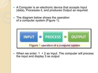 Chapter 01 -Fundamental of IT and OS.pptx