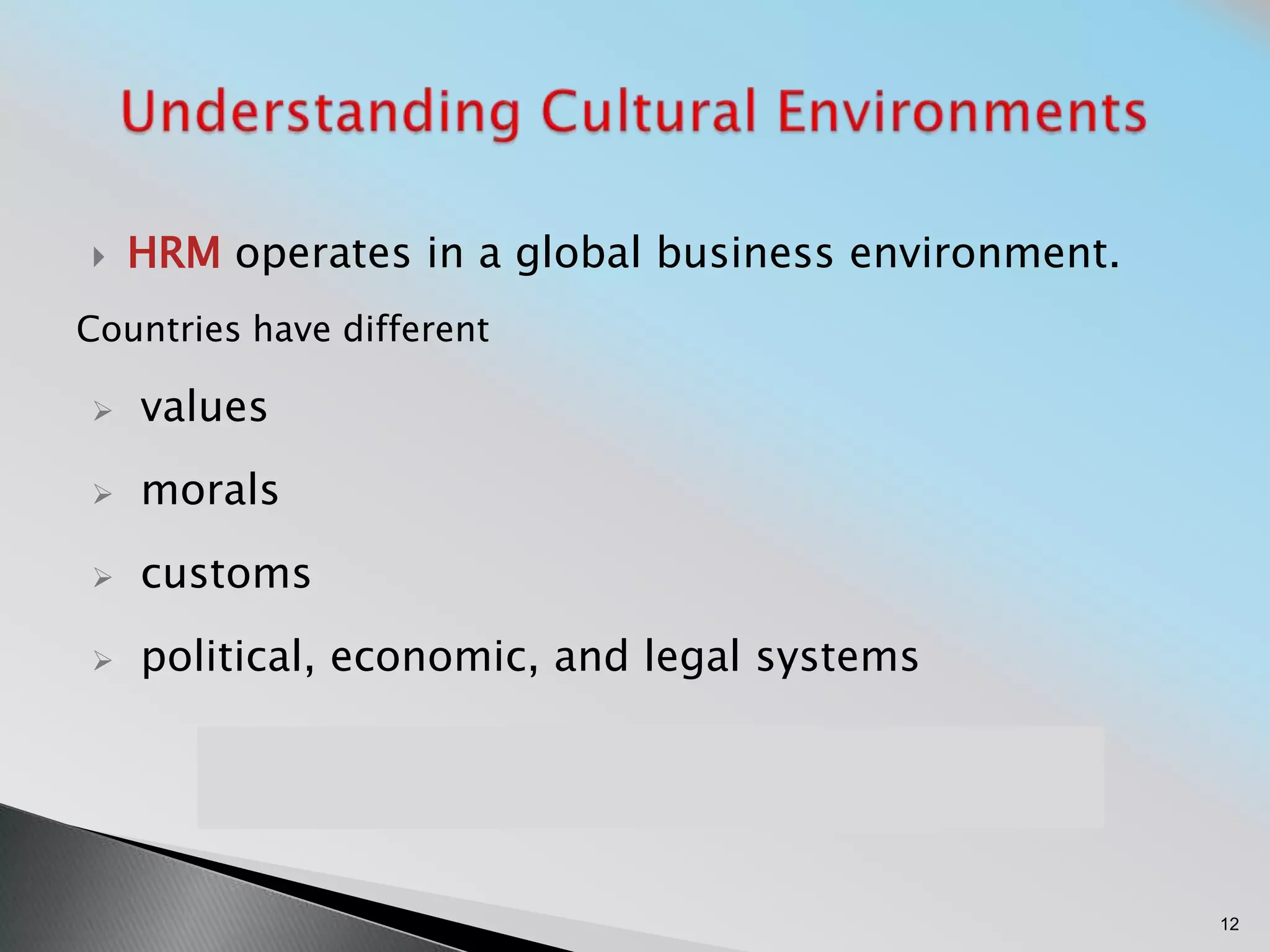 HRM in changing environment | PPT