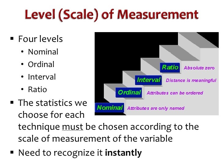 Introduction to Statistics
