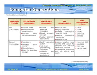 Computer Fundamentals Chapter 01 introduction | PPT