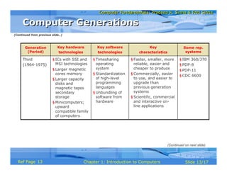 Chapter 01 introduction to Computer | PDF