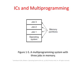 Chapter01 introduction to Operating systems | PPT