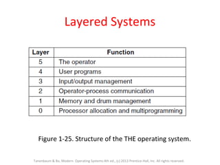 Chapter01 introduction to Operating systems | PPT