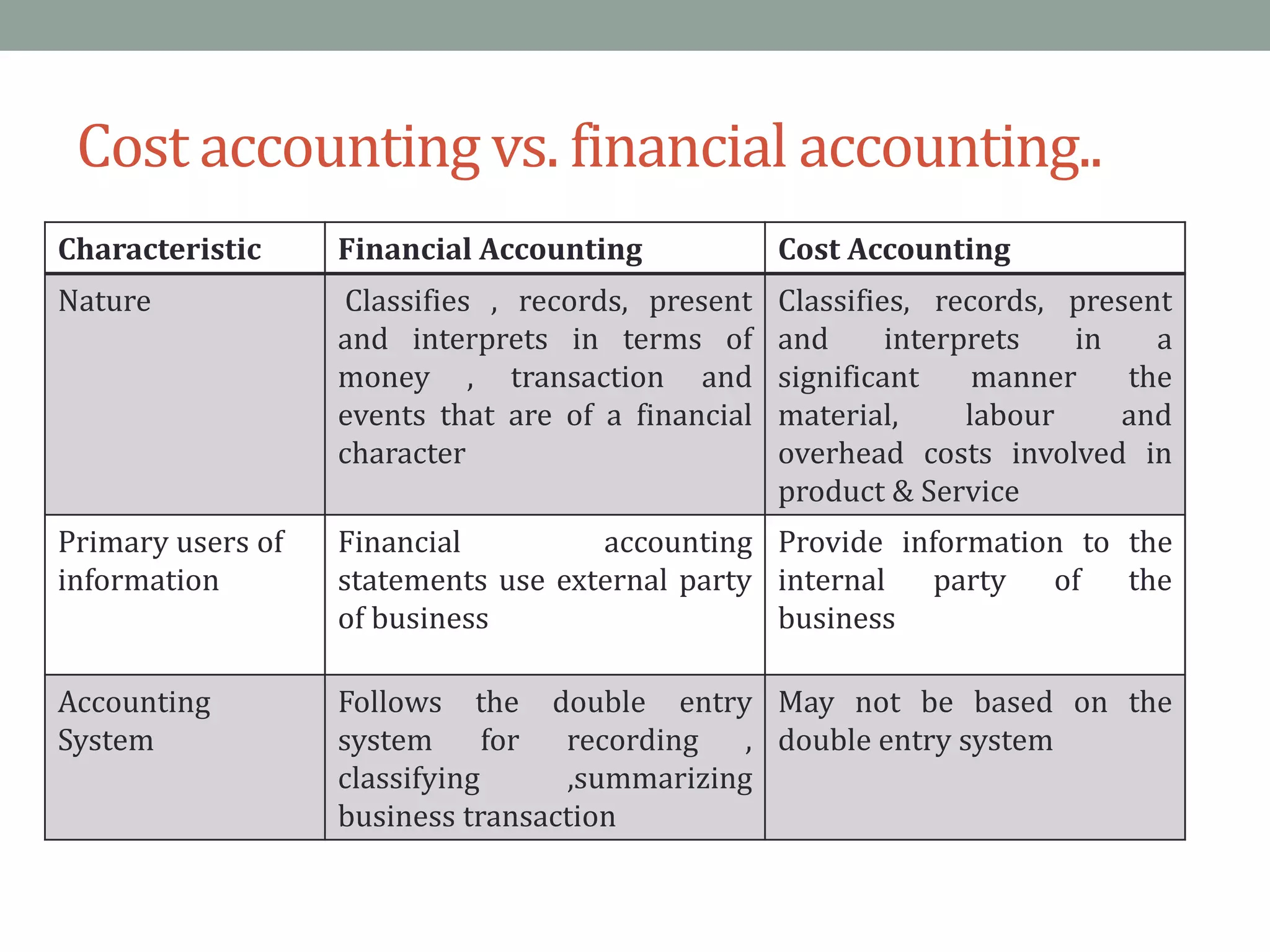 Chapter 01 introduction OF Cost Accounting | PPTX