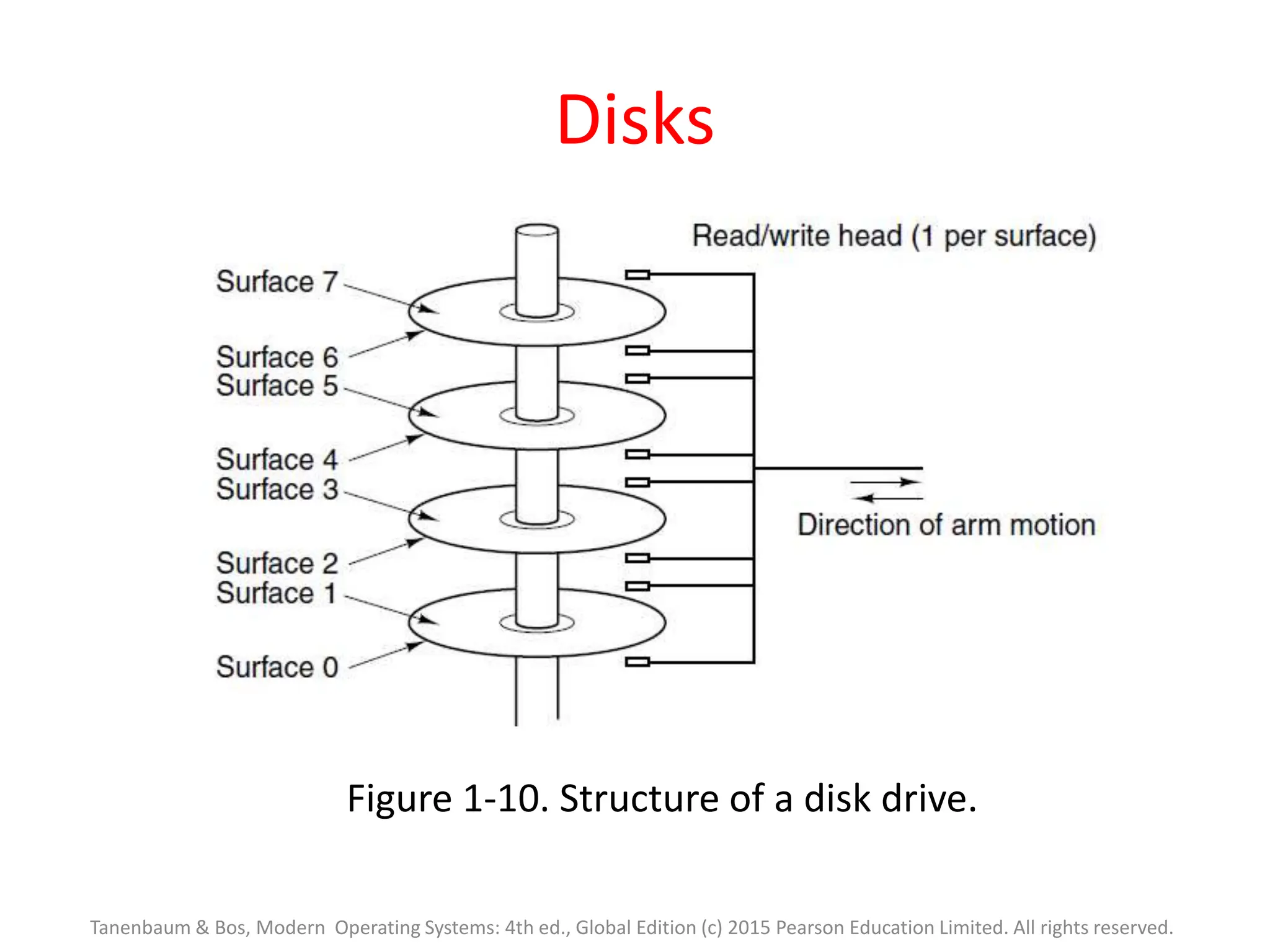 Chapter01-Introduction of OPERATING SYSTEM | PPT