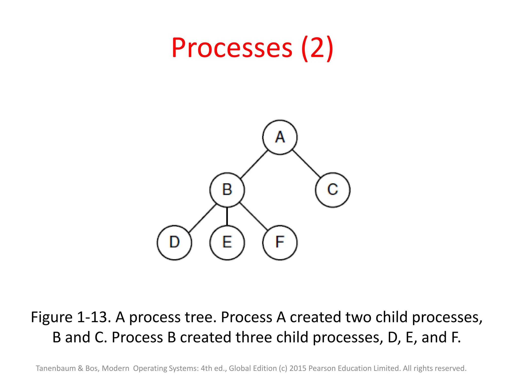 Chapter01-Introduction of OPERATING SYSTEM | PPT
