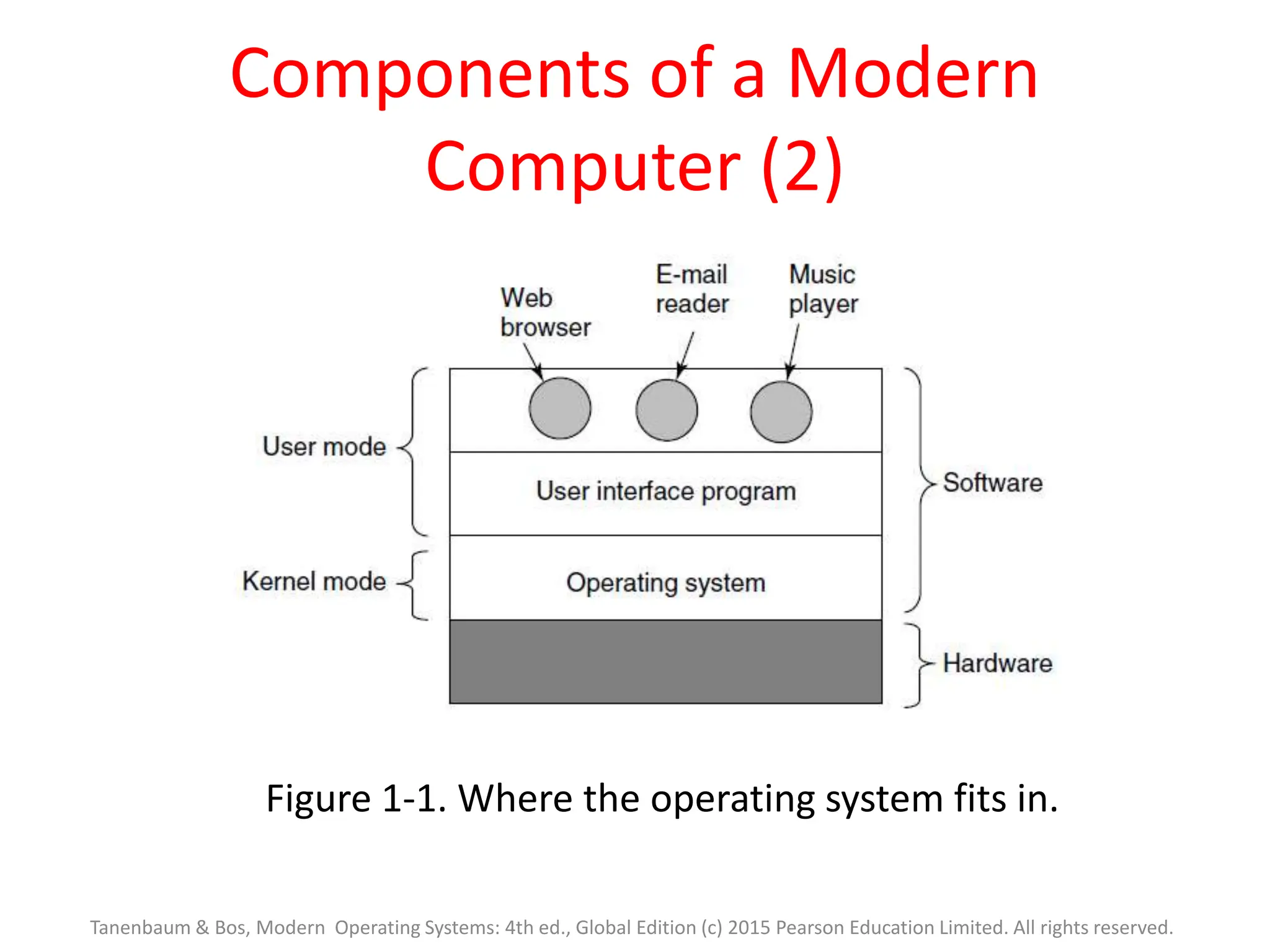 Chapter01-Introduction of OPERATING SYSTEM | PPT