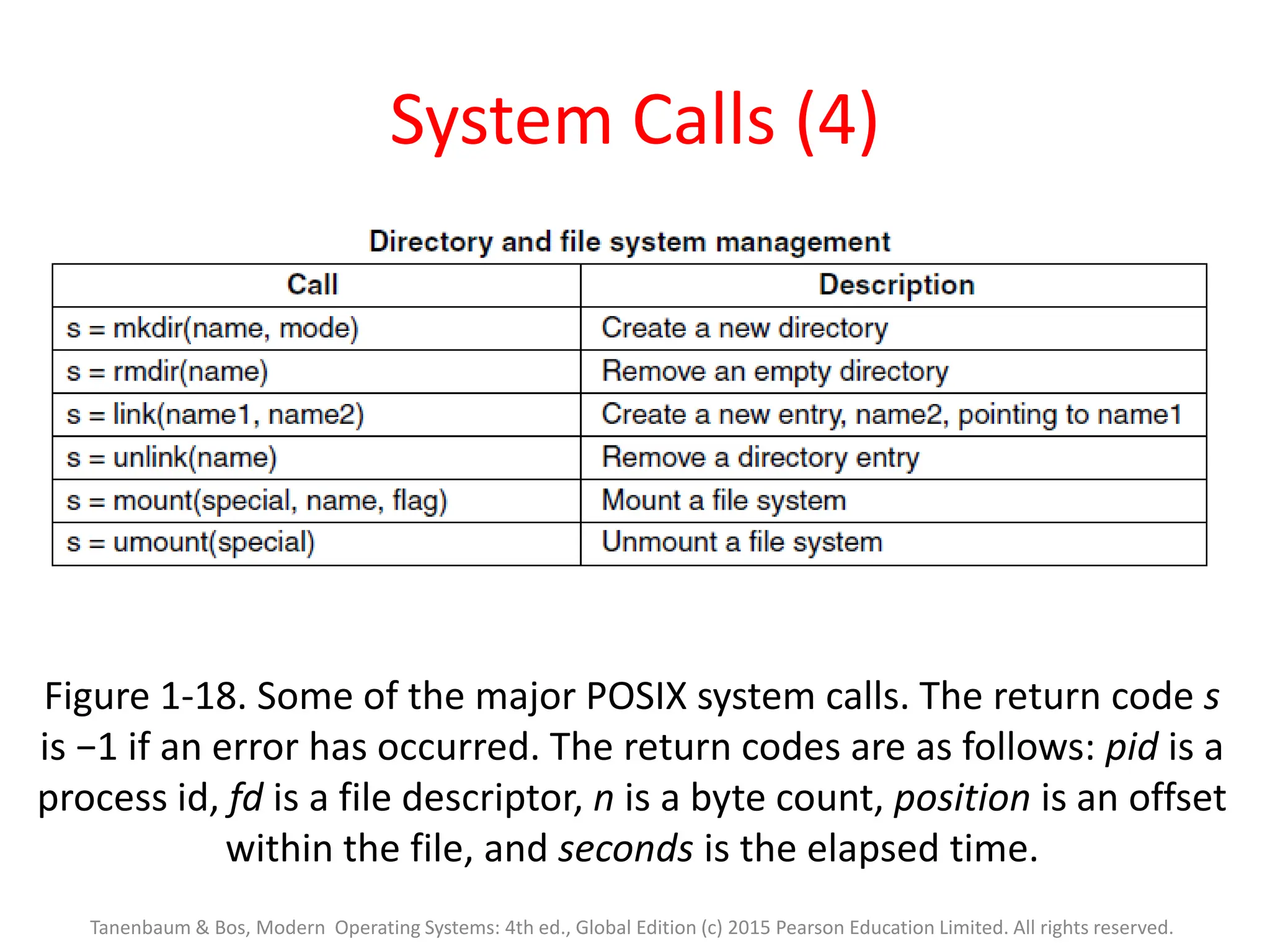 Chapter01-Introduction of OPERATING SYSTEM | PPT