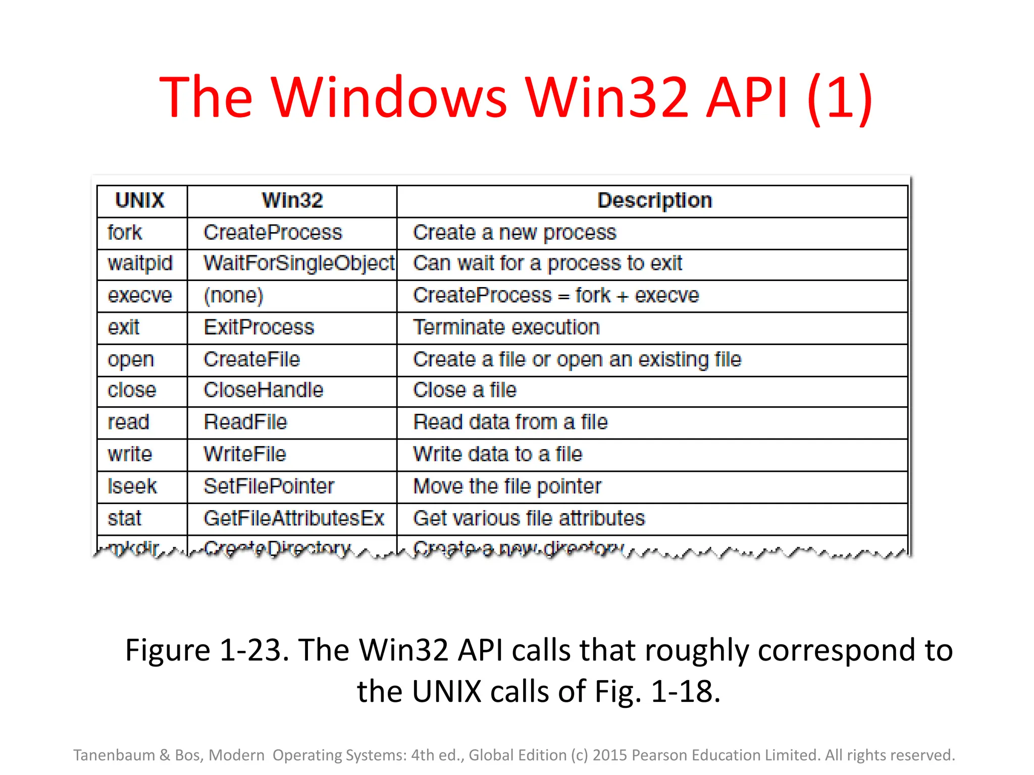 Chapter01-Introduction of OPERATING SYSTEM | PPT