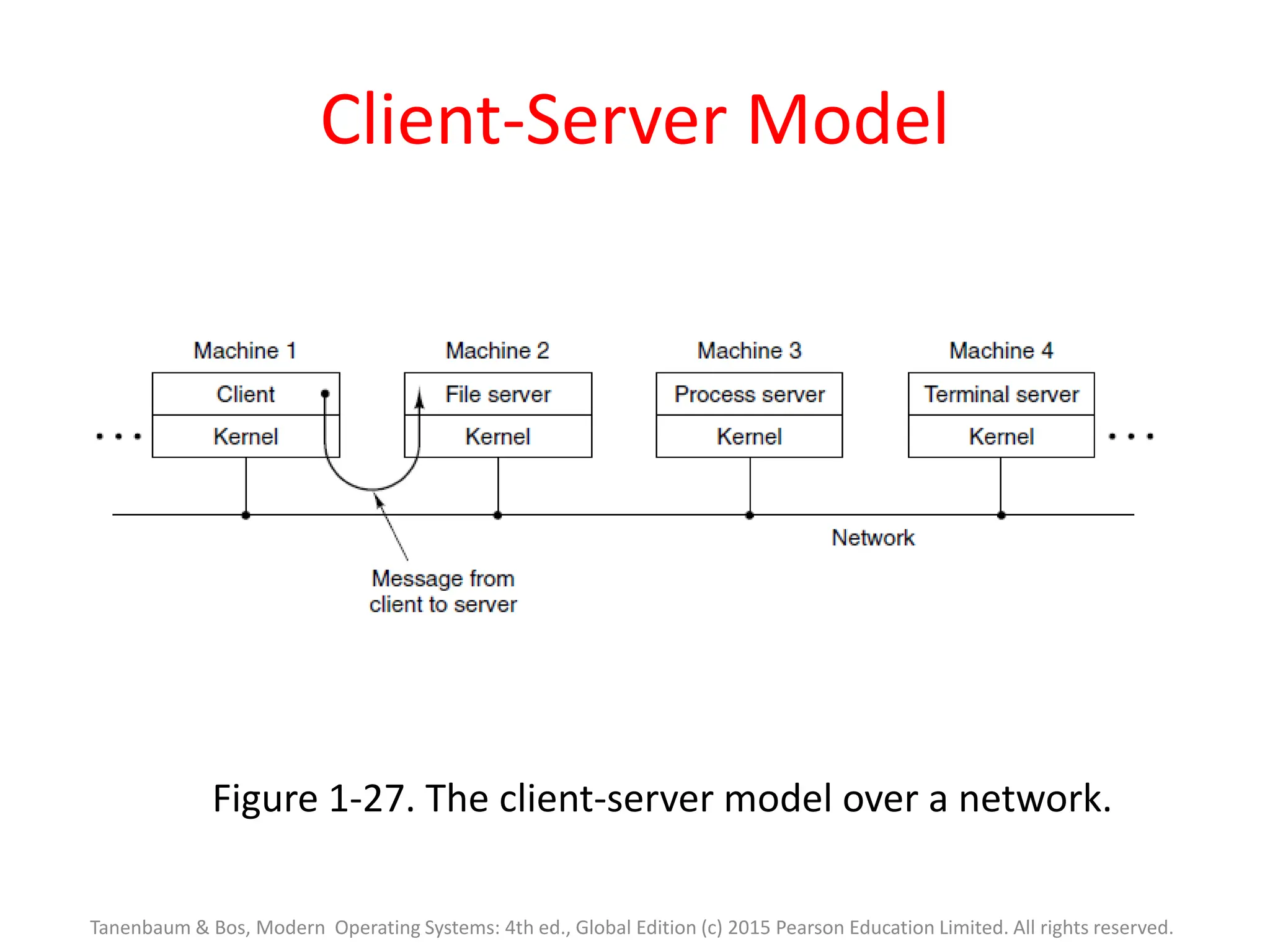 Chapter01-Introduction of OPERATING SYSTEM | PPT