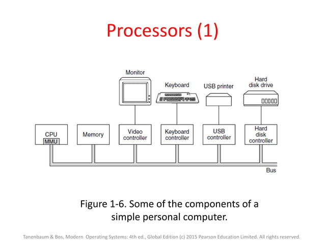 Chapter01-Introduction of OPERATING SYSTEM | PPT